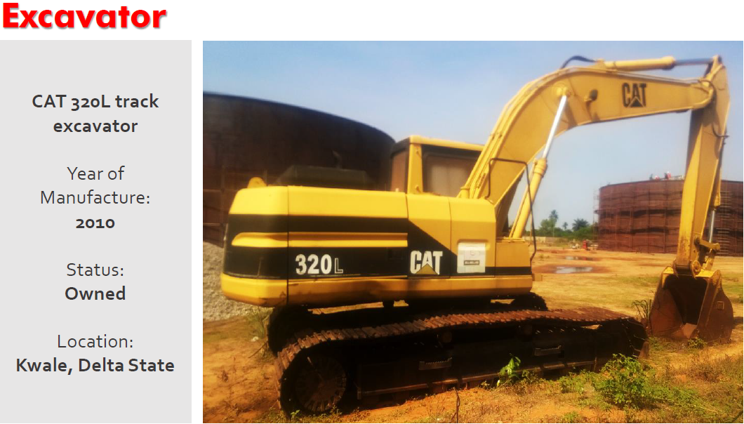 Equipment - Bellswellorg International Energy Ltd
